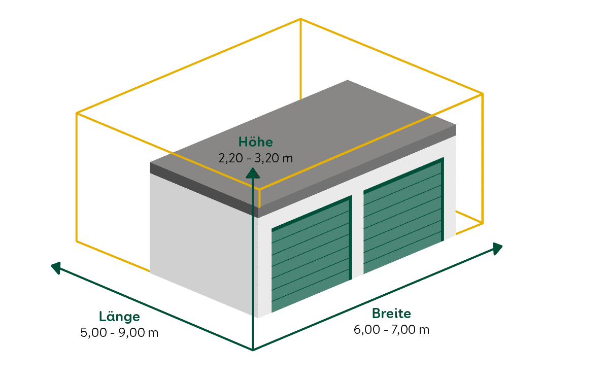 Doppelgarage - Maße & Abmessungen